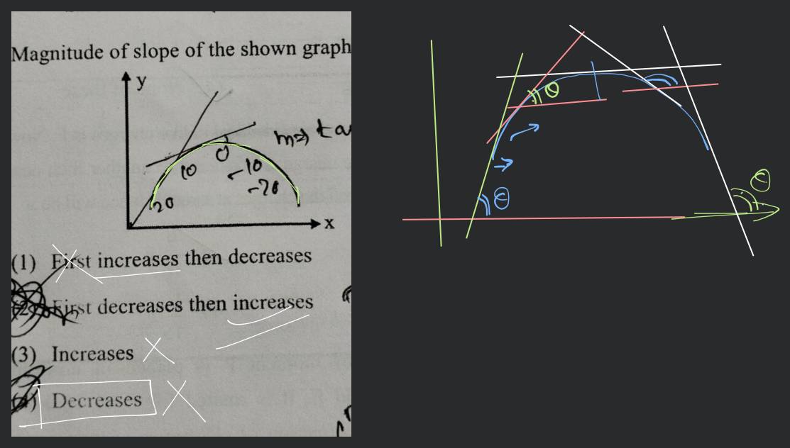 tanθ=ΔxΔy = slope. 2. Magnitude of sLope of the shown graph). (a) First i..