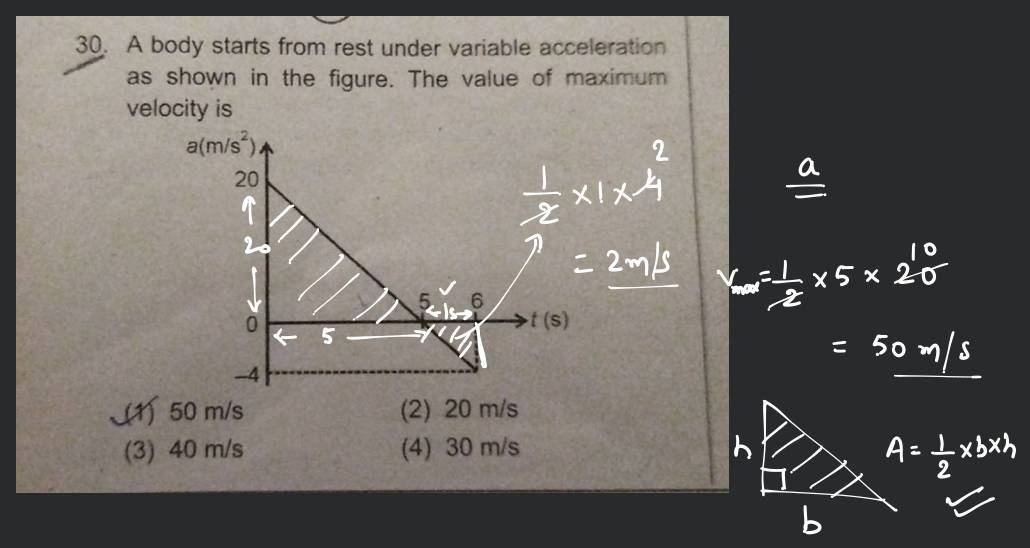A body starts from rest under variable acceleration as shown in the figur..