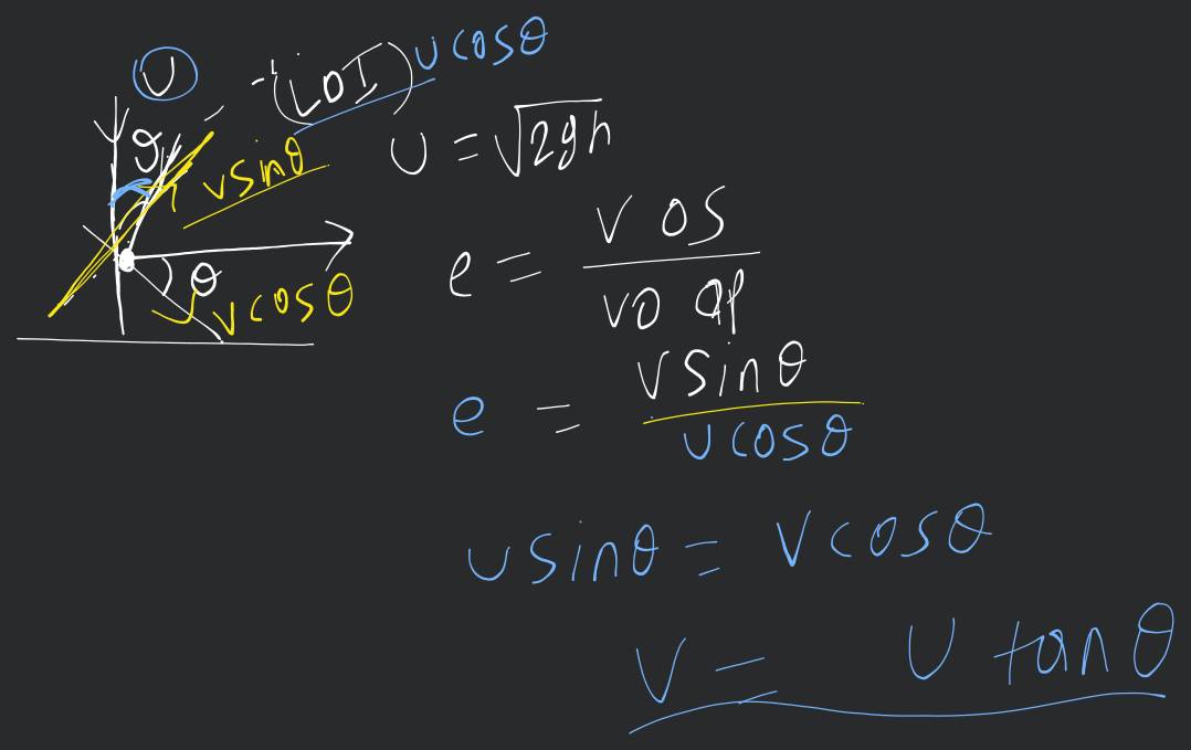 In the figure shown a particle P strikes the inclined fixed smooth plane