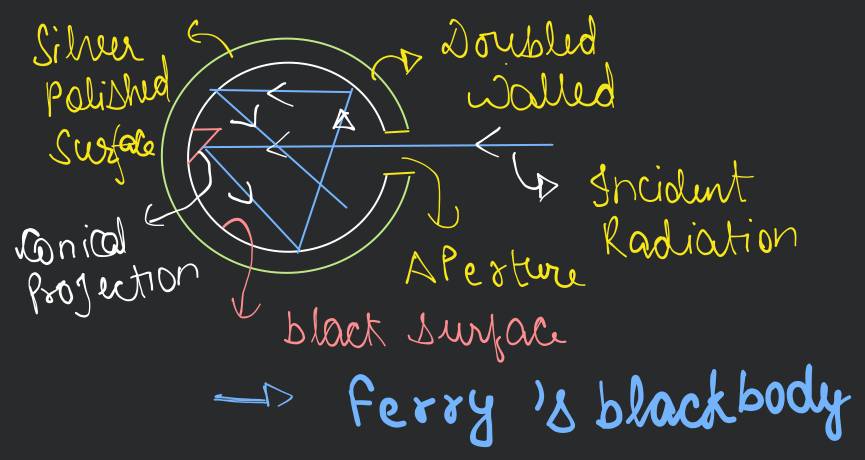 Draw neat labelled diagram of Ferry’s black body.12th maharastra board