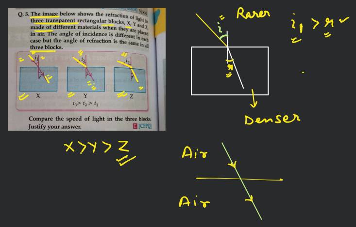 Q. 5. The image below shows the refraction of light in three transparent