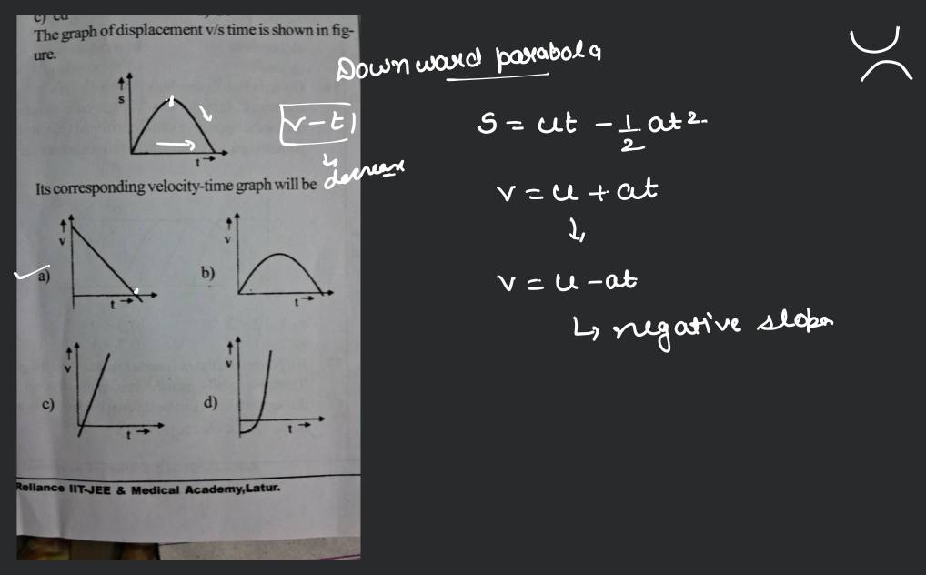 The graph of displacement v/s time is a parabola as shown below. Its corr..
