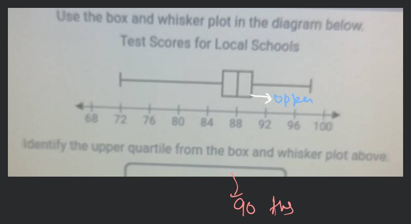 Use the box and whisker plot in the diagram below. Average Daily Temperat..
