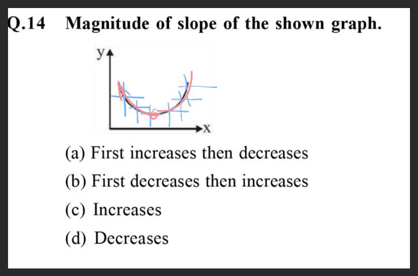 Magnitude of slope of the shown graph. | Filo