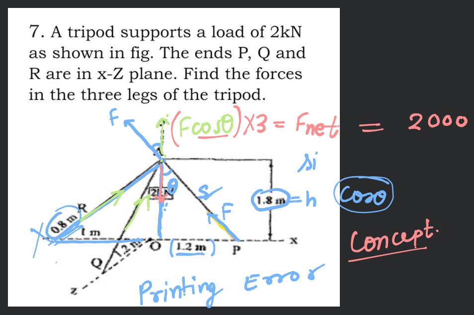 7. A tripod supports a load of 2kN as shown in fig. The ends P,Q and R ar..