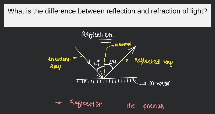 What is the difference between reflection and refraction of light?