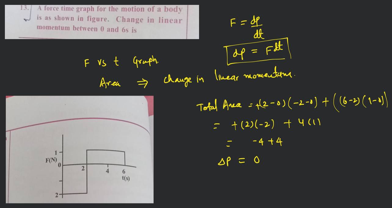 27. A force time graph for the motion of a body is as shown in figure. Ch..