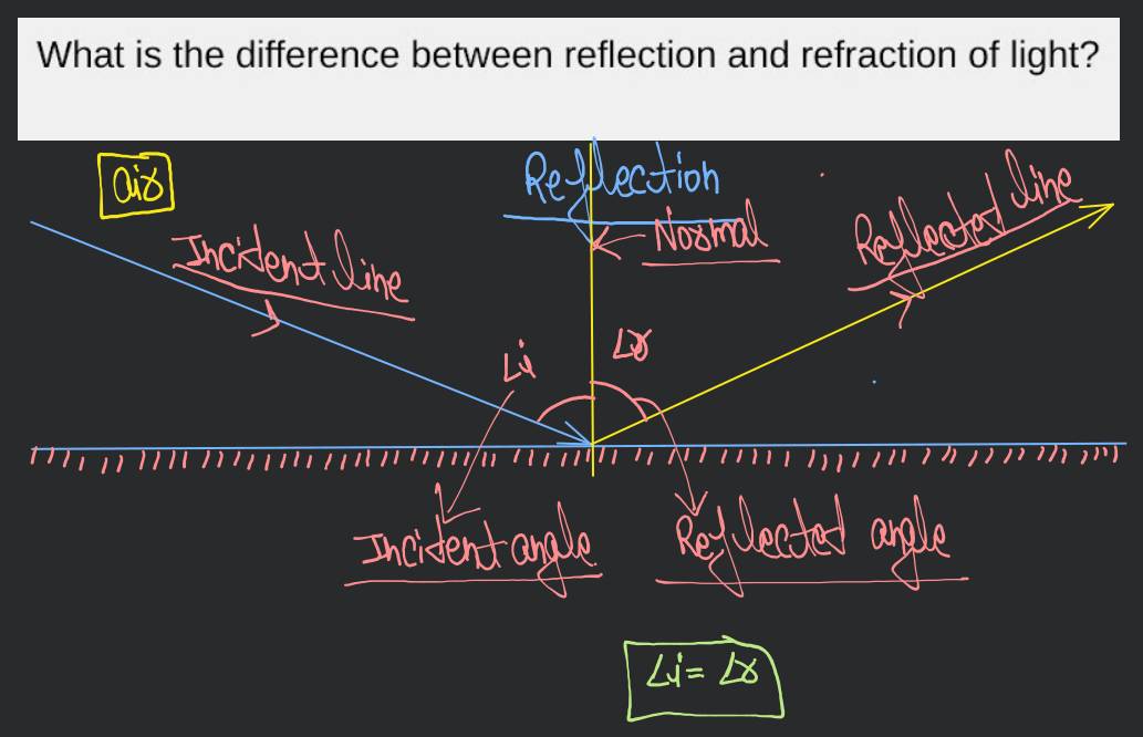 What is the difference between reflection and refraction of light?..