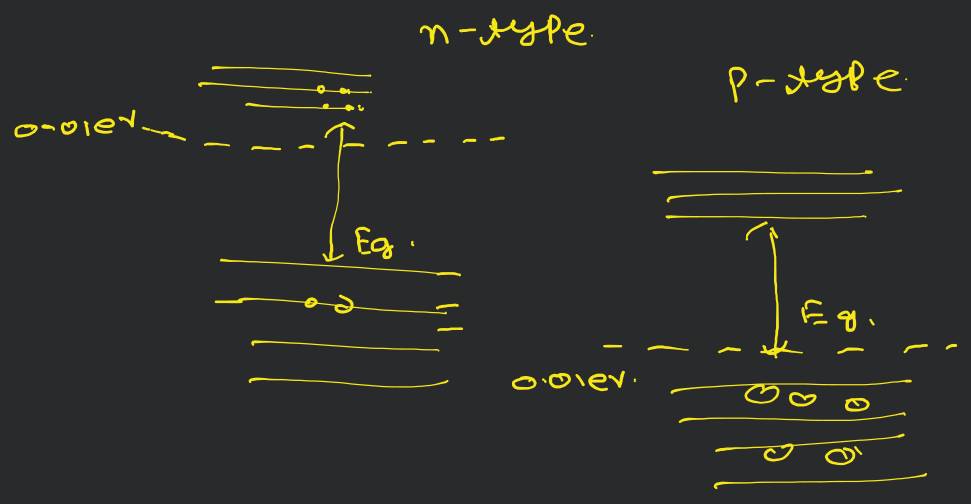 → Draw energy band diagram of n -type and p-type semiconductor at 0 K and.. → Draw energy band diagram of n -type and p-type semiconductor at 0 K and..