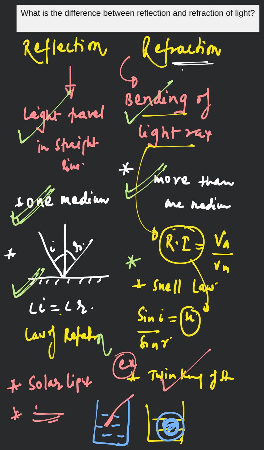 What is the difference between reflection and refraction of light?
