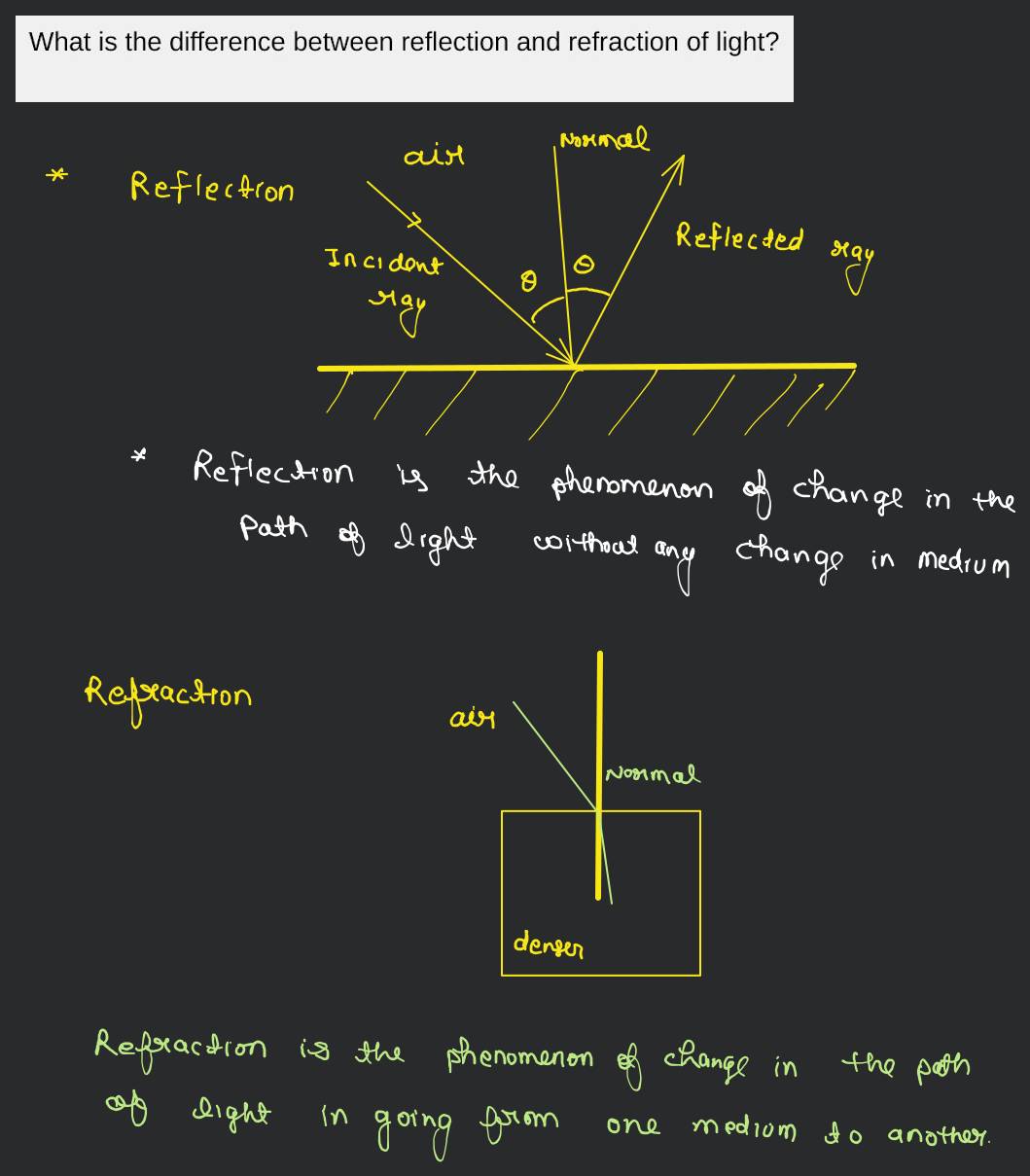 What is the difference between reflection and refraction of light?