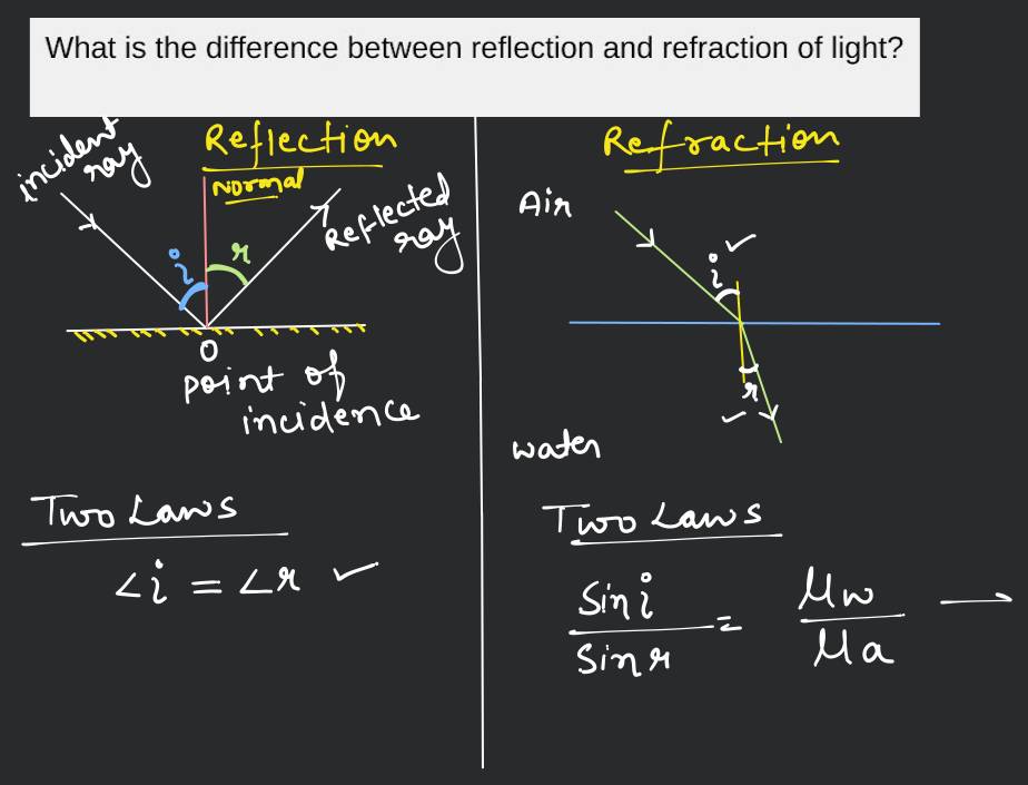 What is the difference between reflection and refraction of light?