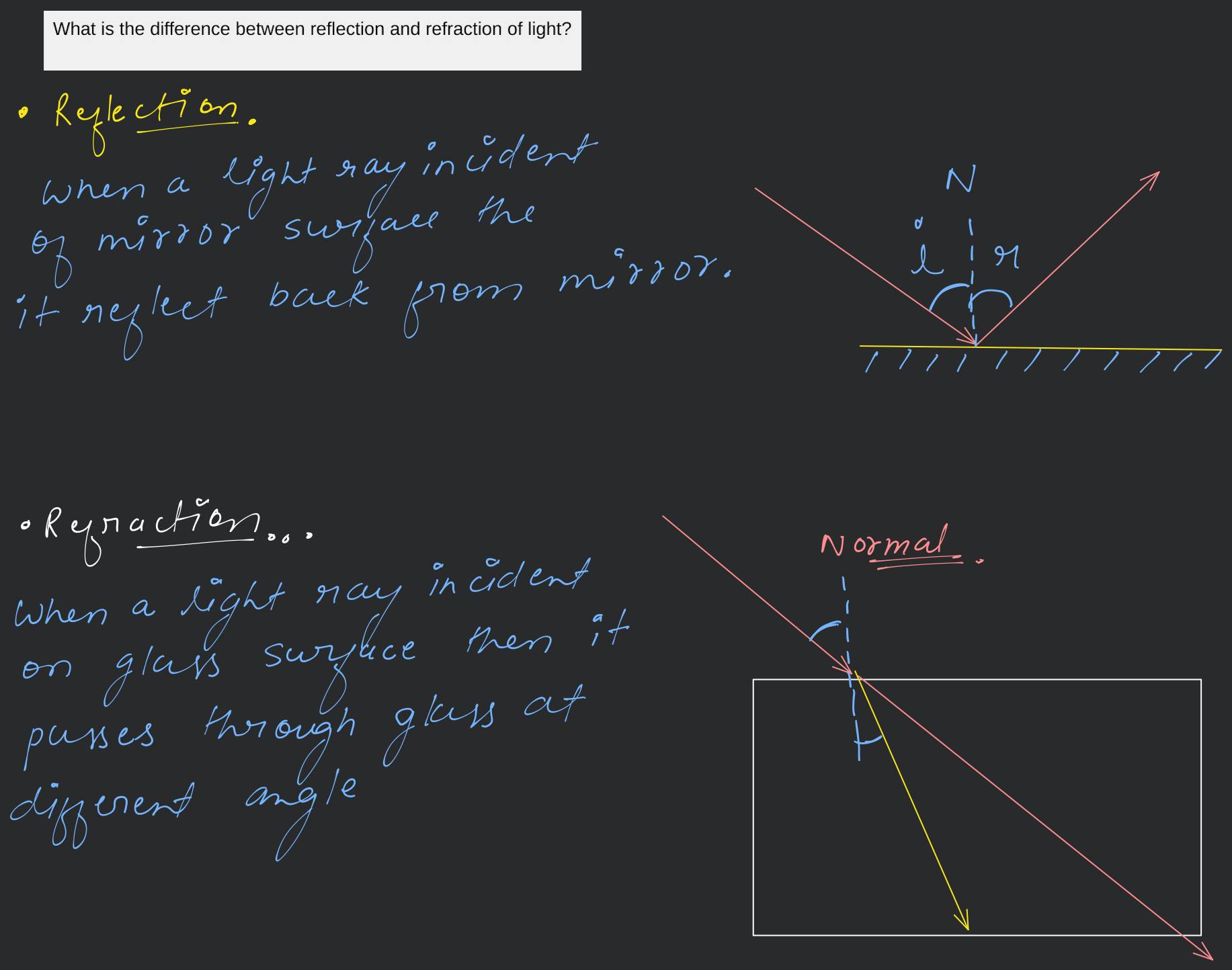 What is the difference between reflection and refraction of light?
