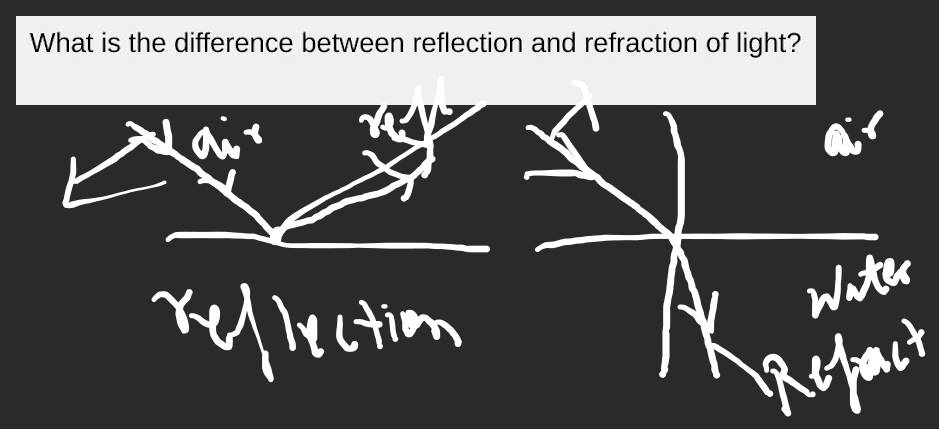 What is the difference between reflection and refraction of light?