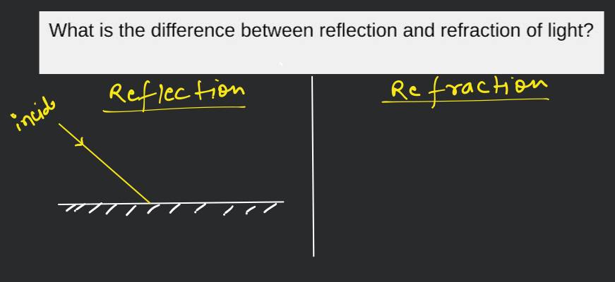 What Is The Difference Between Reflection And Refraction Of Light