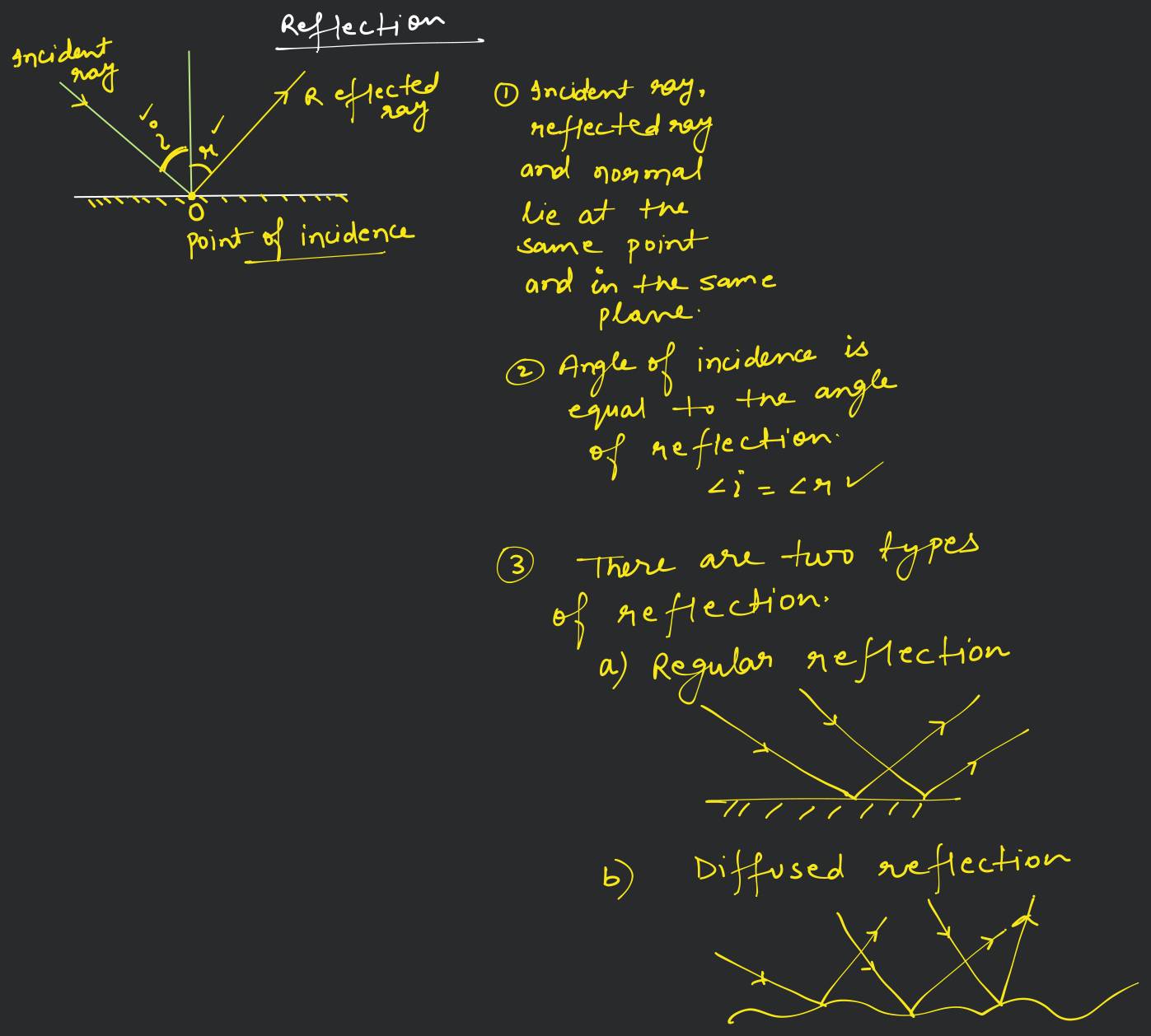 What is the difference between reflection and refraction of light?
