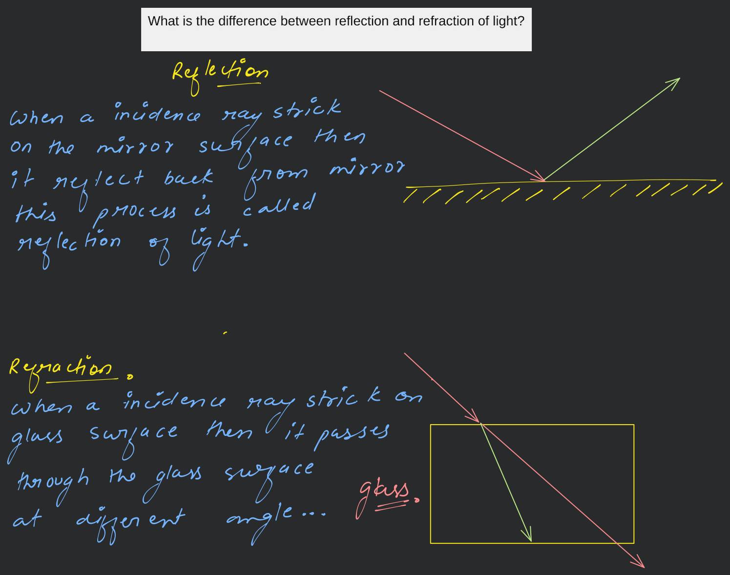 What Is The Difference Between Reflection And Refraction Of Light