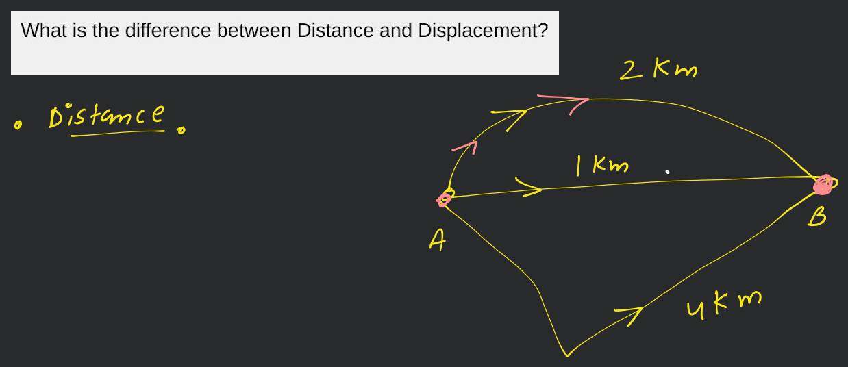 What is the difference between Distance and Displacement? | Filo
