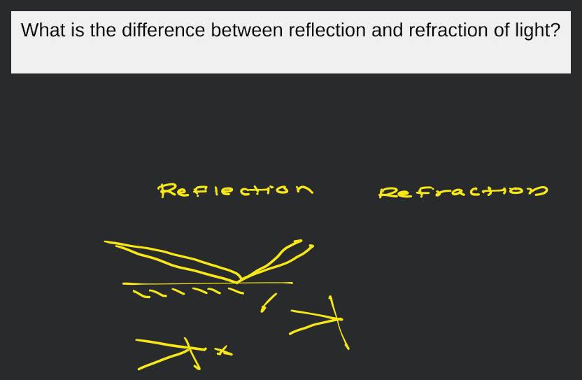 What is the difference between reflection and refraction of light?