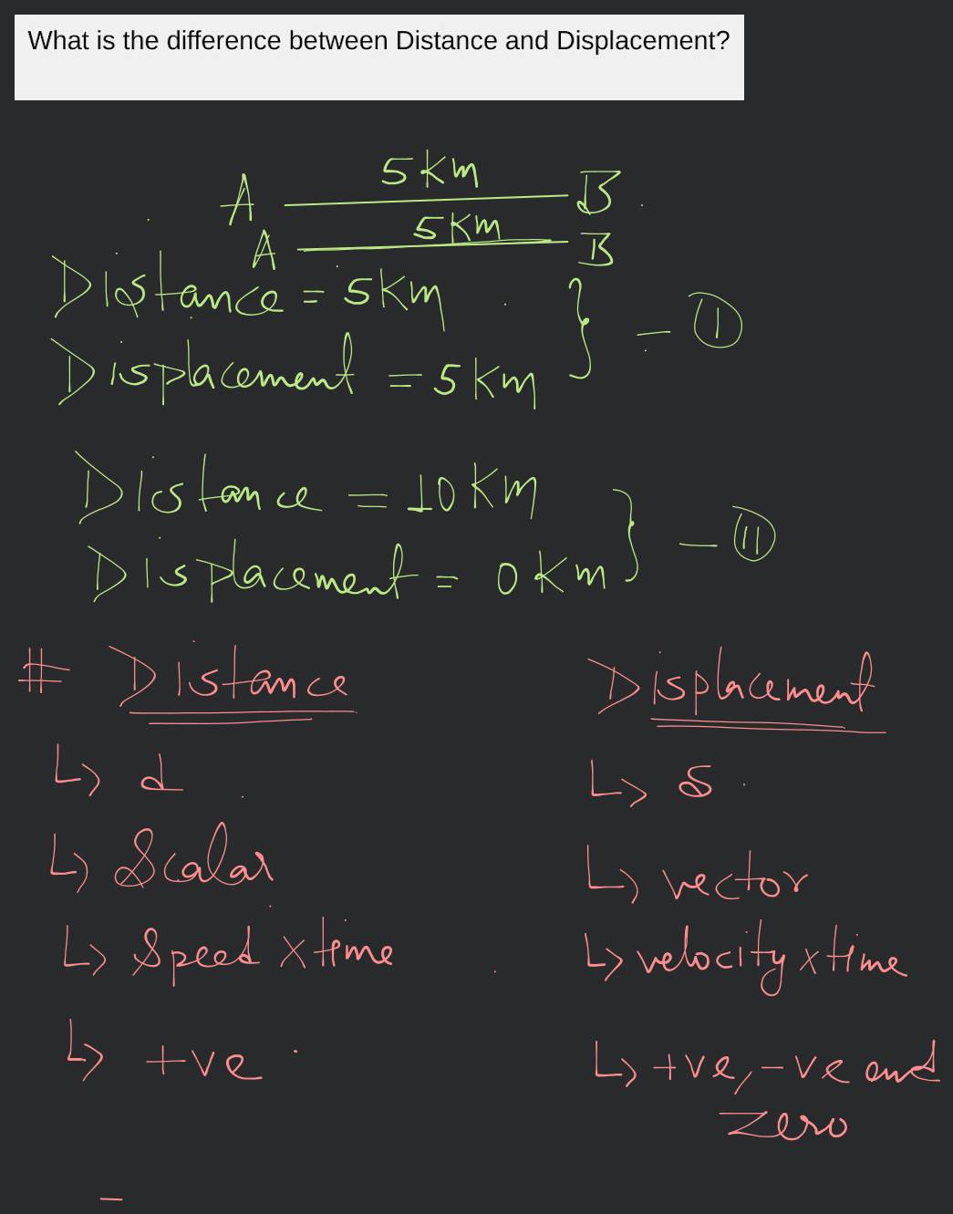 What is the difference between Distance and Displacement? | Filo