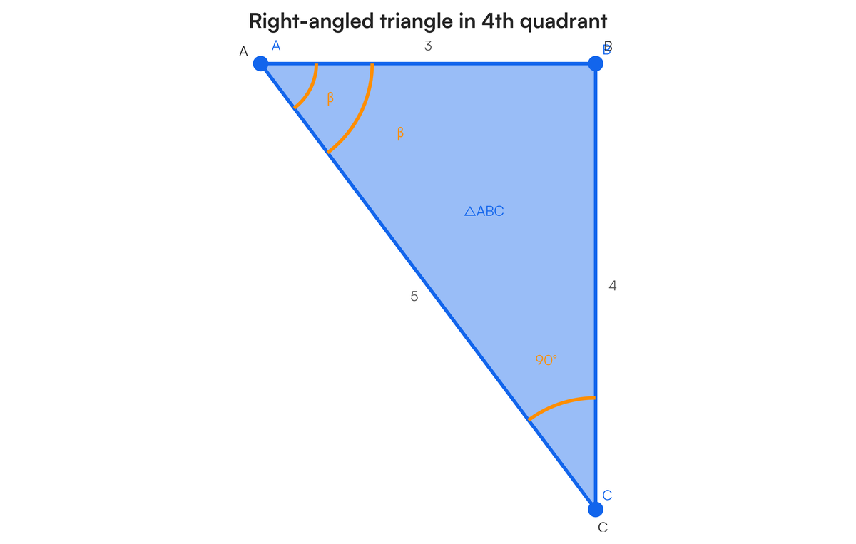 GRADE 11 MATHS QUESTION 3 3.1 If cos β = 3/5 and sin β