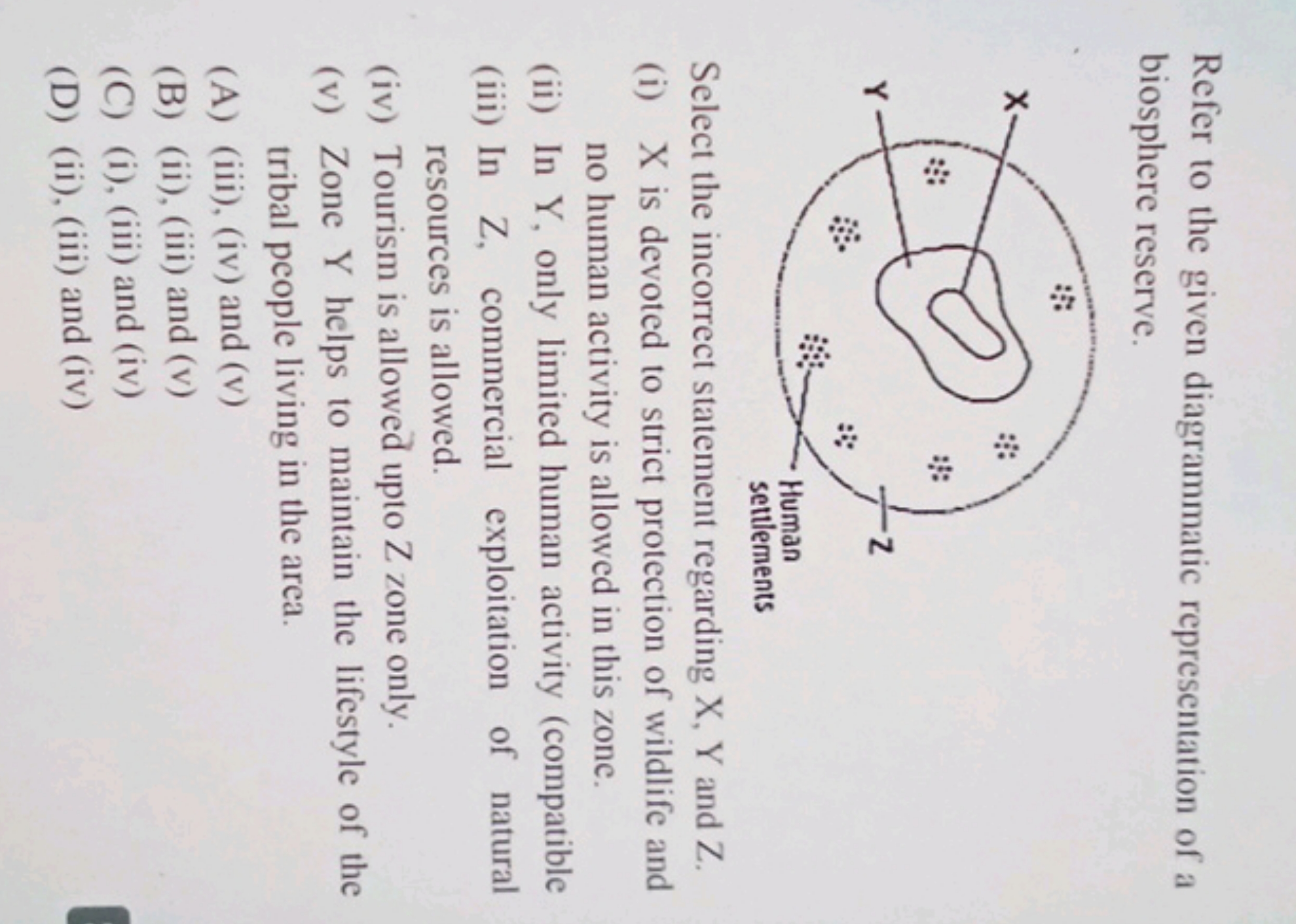 Refer to the given diagrammatic representation of a biosphere reserve.S.. Refer to the given diagrammatic representation of a biosphere reserve.S..
