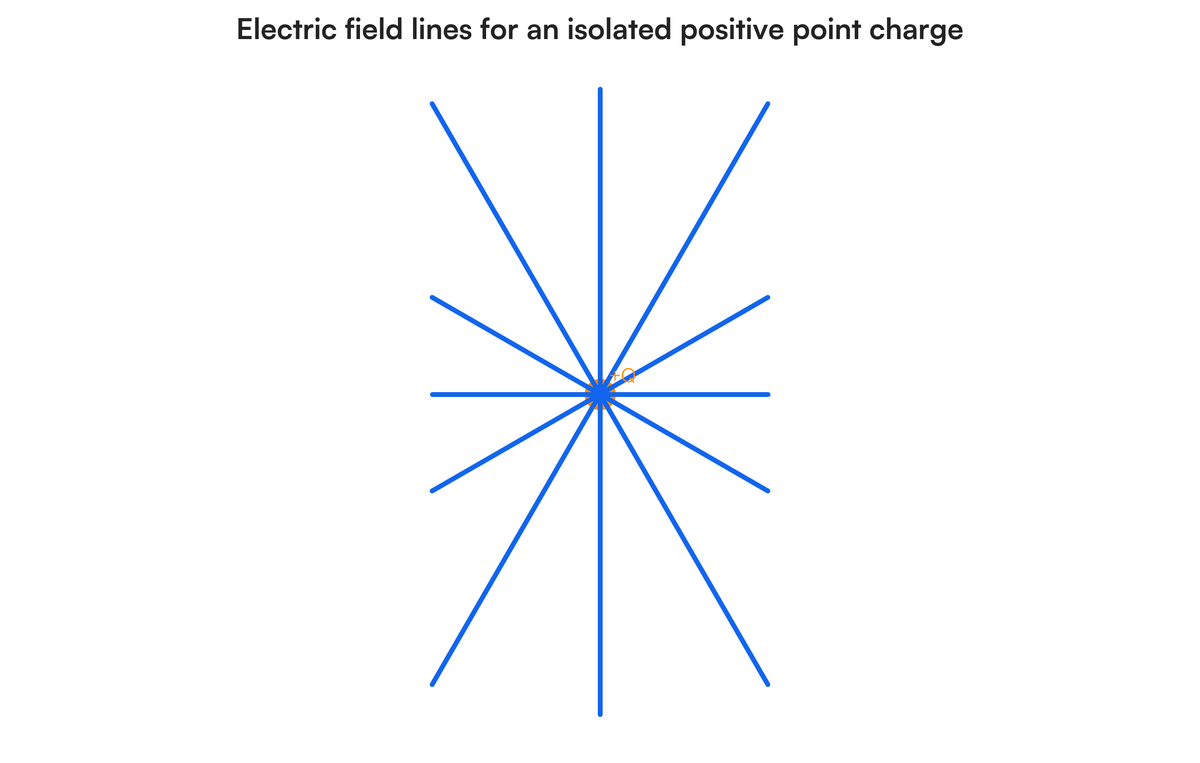 Here are some questions from a Physics textbook: SHORT ANSWER TYPE The