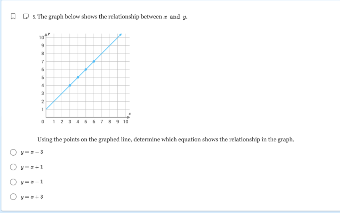 The Graph Below Shows The Relationship Between X And Y Using The Points 9174