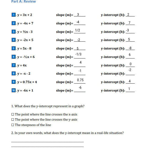 y = 3x + 2 slope (m)= 3 y-intercept (b): 2 y = -4x + 7 slope