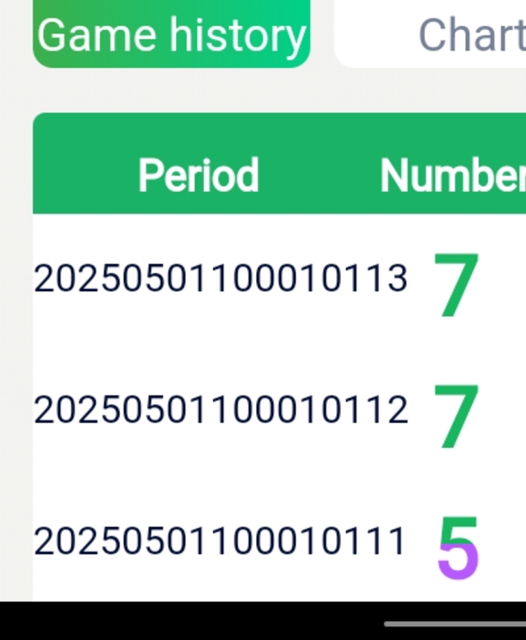 Game historyChartPeriod Numbel20250501100010113720250501100010112720..