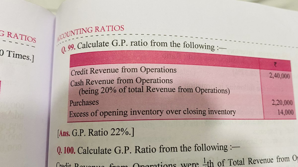 GRATIOS0 Times.]ACCOUNTING RATIOSQ.99. Calculate G.P. ratio from the f..