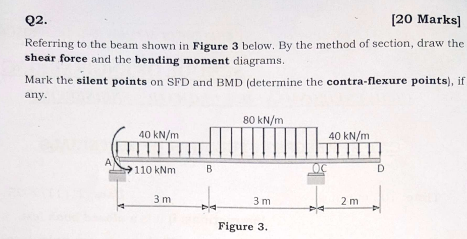 Referring to the beam shown in Figure 3 below. By the method of section,