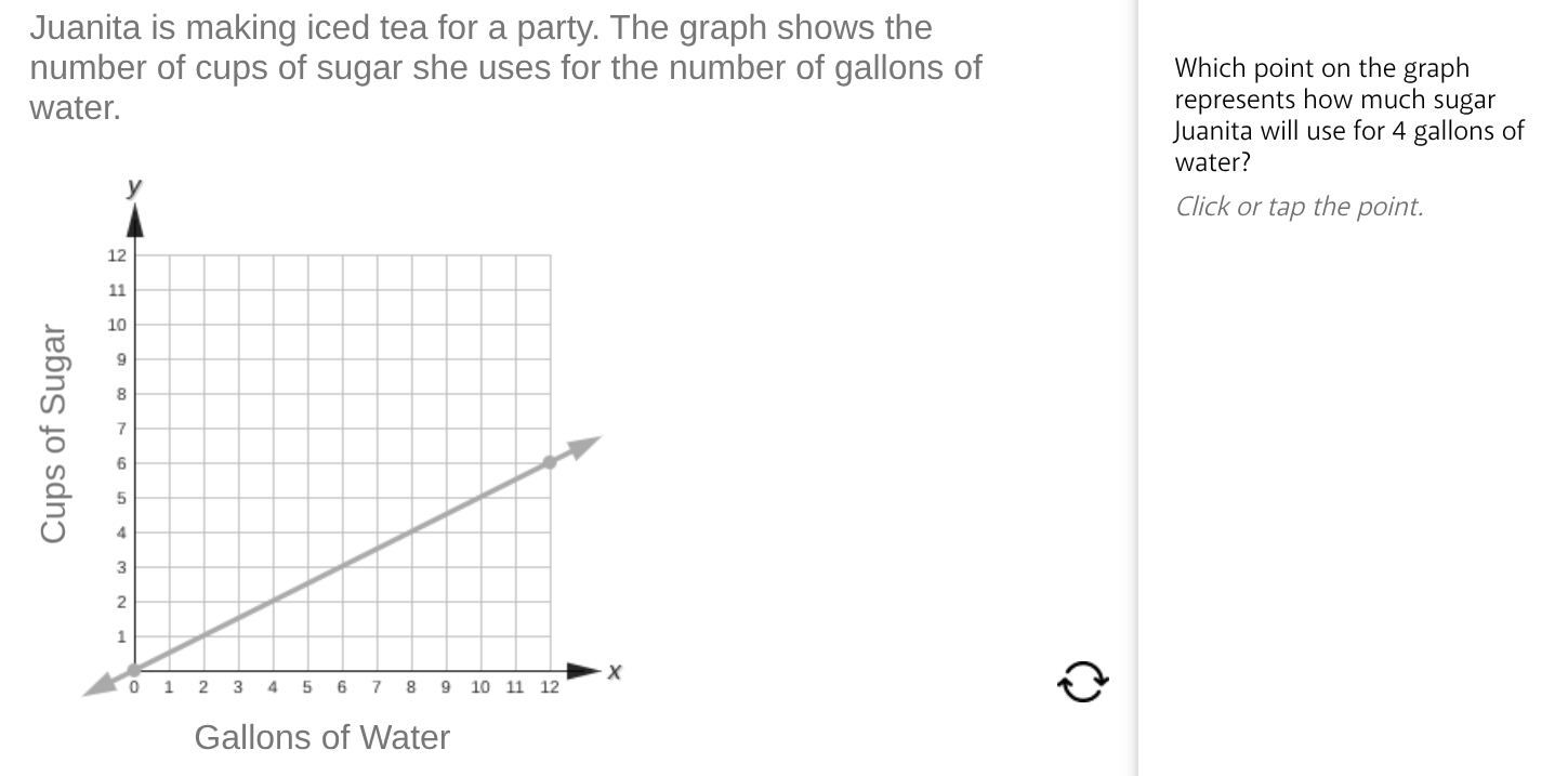 Juanita is making iced tea for a party. The graph shows the number of cup..