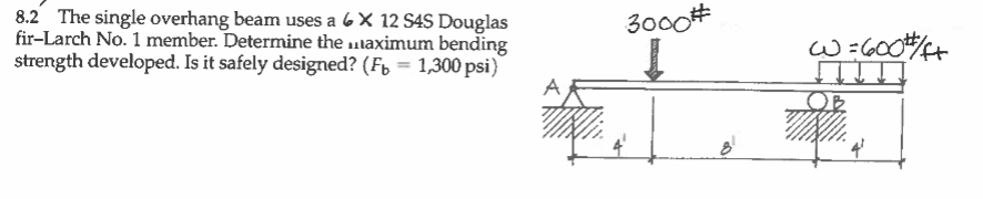 The single overhang beam uses a 6 X 12 S4S Douglas fir-Larch No. 1 member..
