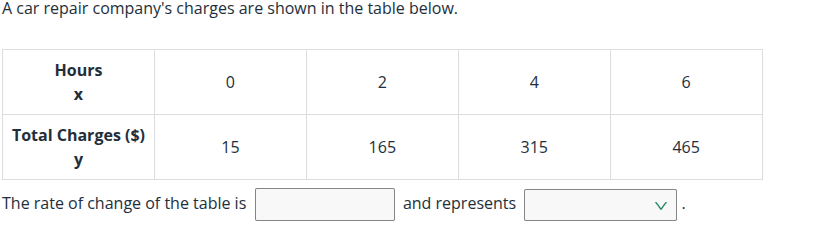 A car repair company's charges are shown in the table below. | Hours (x)..