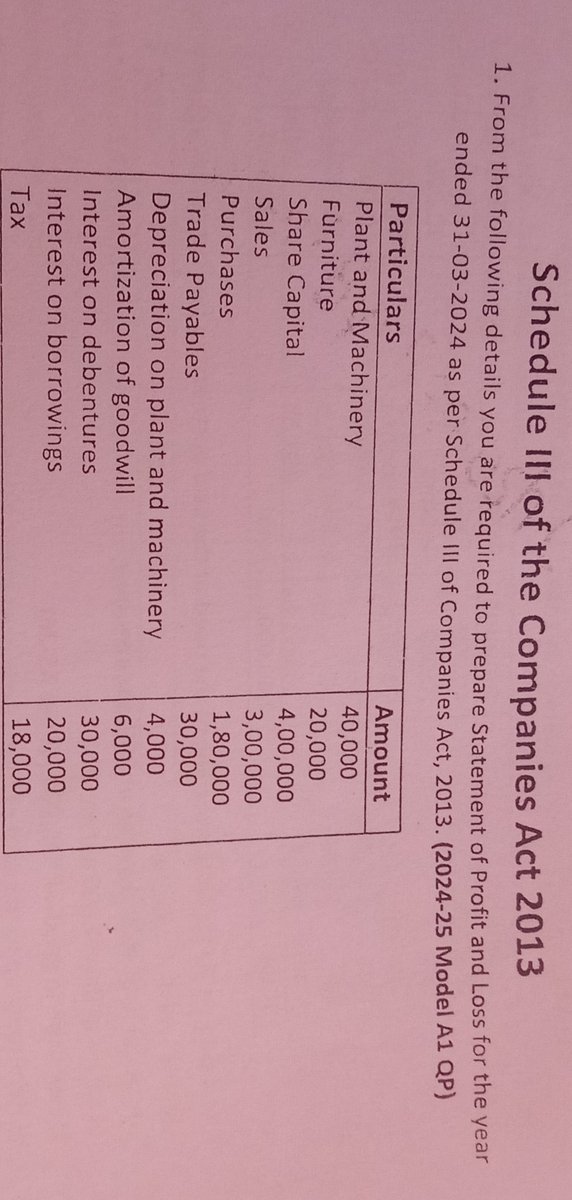 Schedule III of the Companies Act 2013 From the following details you are..