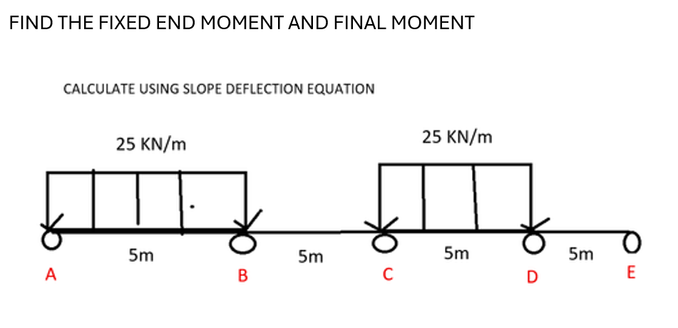 FIND THE FIXED END MOMENT AND FINAL MOMENT CALCULATE USING SLOPE DEFLECT..