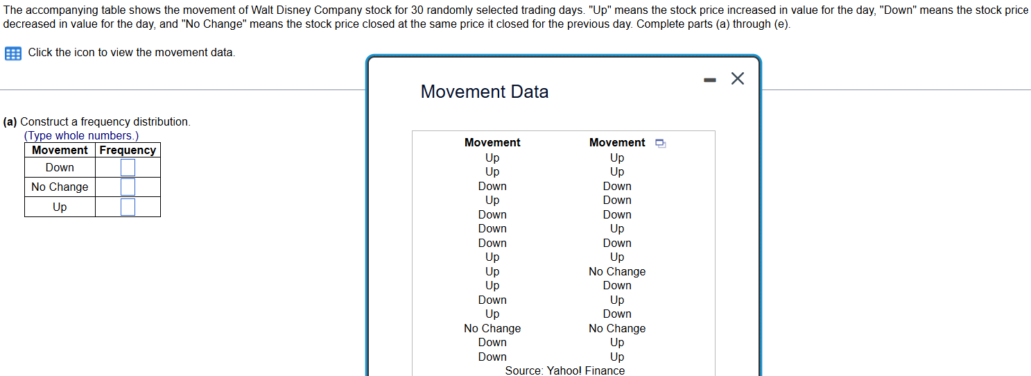 The accompanying table shows the movement of Walt Disney Company stock fo..