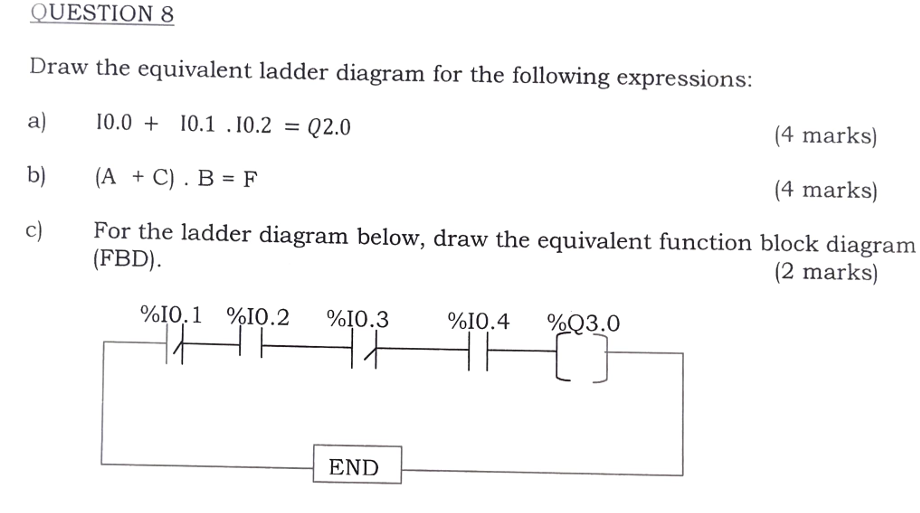 Draw the equivalent ladder diagram for the following expressions: a) I0...