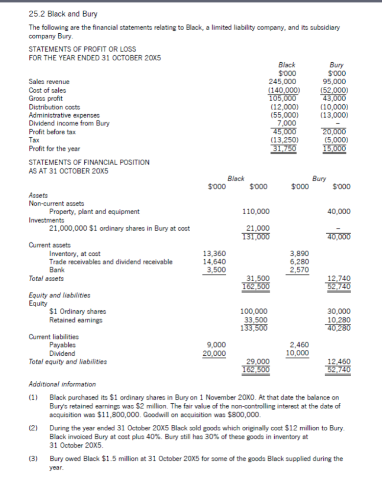 Financial Data for Black and Bury Statements of Profit or Loss for the Y..