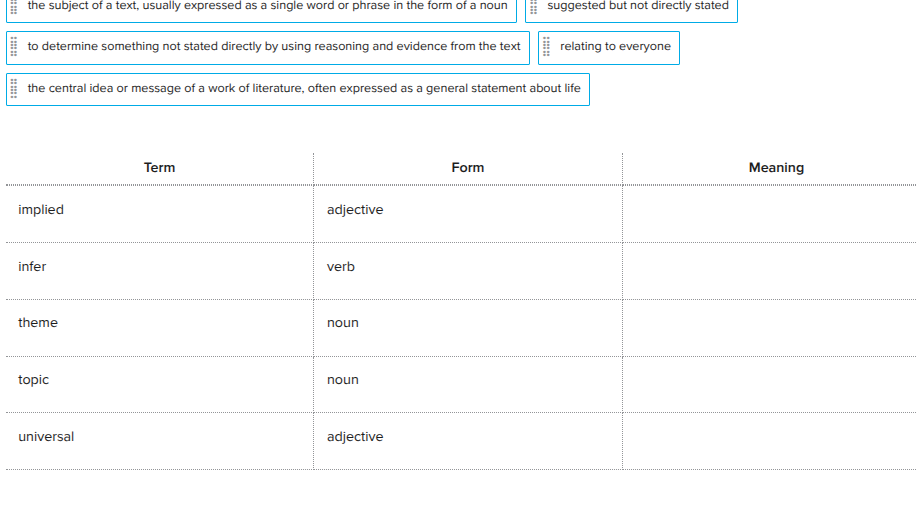 Match the term with its meaning: | Term | Form | Meaning