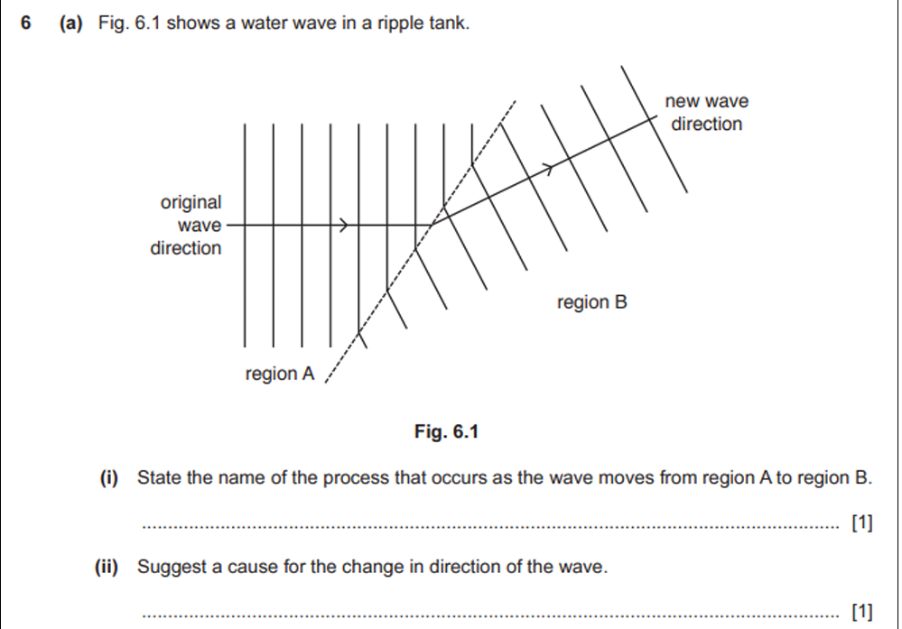 6 (a) Fig. 6.1 shows a water wave in a ripple tank.Fig. 6.1(i) State t..