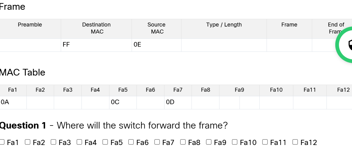Frame Forwarding Question Given the following frame and MAC address tabl..