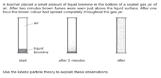A teacher placed a small amount of liquid bromine in the bottom of a seal..