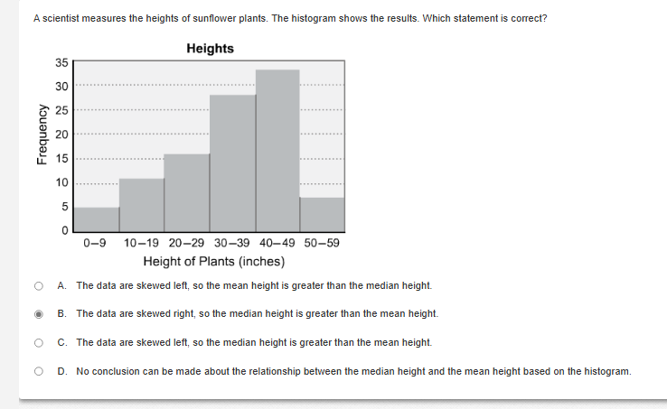 A scientist measures the heights of sunflower plants. The histogram shows..