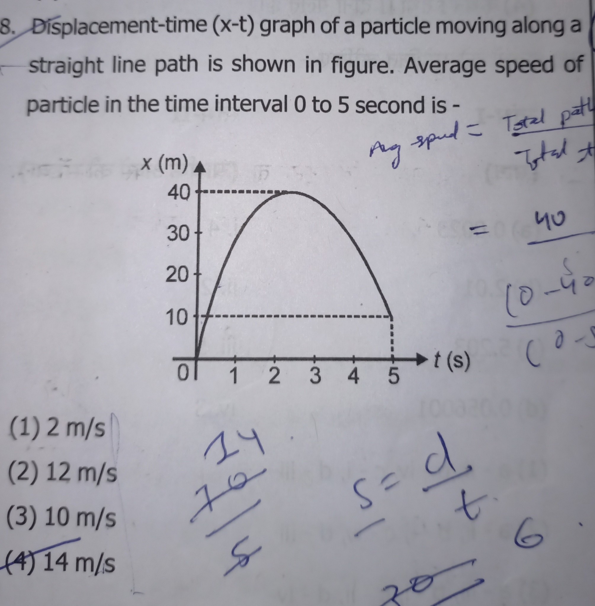Displacement-time (x−t) graph of a particle moving along a straight line