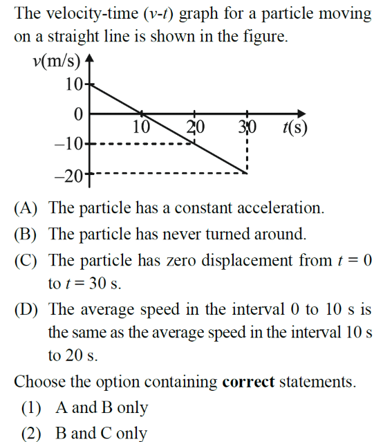 The velocity-time ( v - t ) graph for a particle moving on a straight lin..