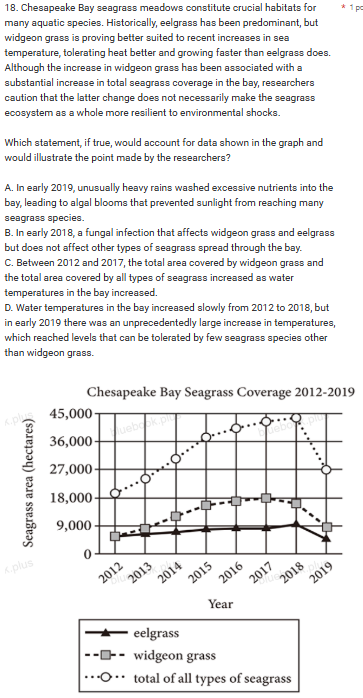 Chesapeake Bay seagrass meadows constitute crucial habitats for many aqua..