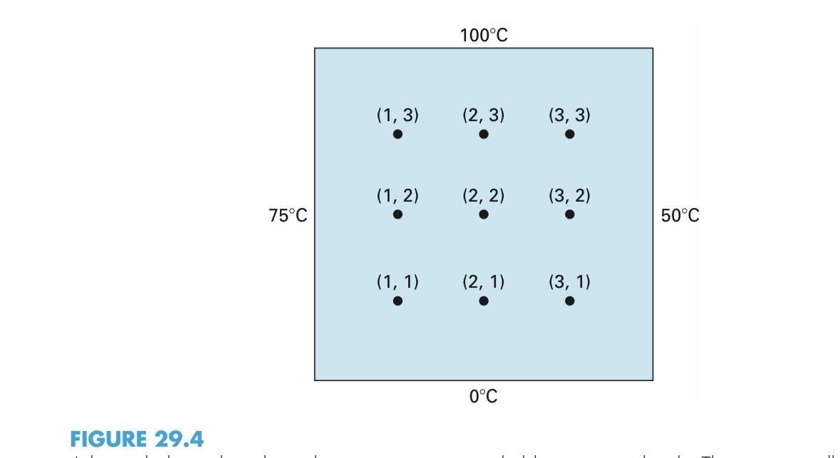 Use Liebmann’s method (Successive Over‐Relaxation) to find the steady‐sta..