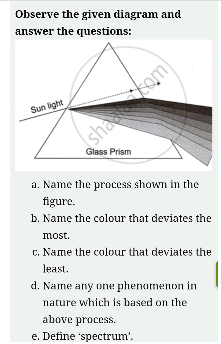 Observe the given diagram and answer the questions: Glass Prism Dispersi..